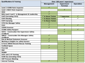 ICATS Training - Wardle
